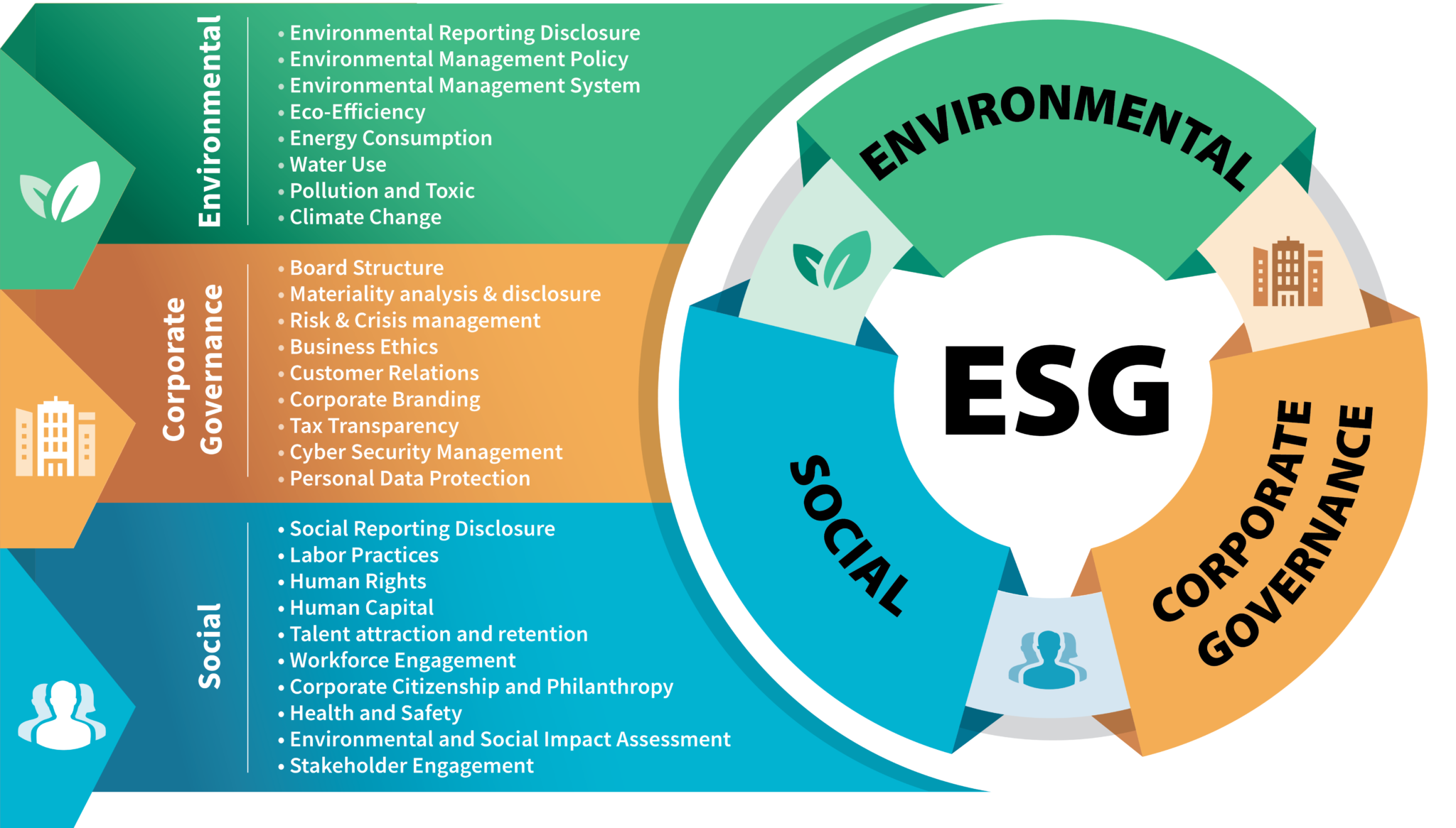 ESG คืออะไร ทำไมผู้ประกอบการไทยจึงไม่ควรมองข้าม! ESG คืออะไร ทำไมผู้ประกอบการไทยจึงไม่ควรมองข้าม!