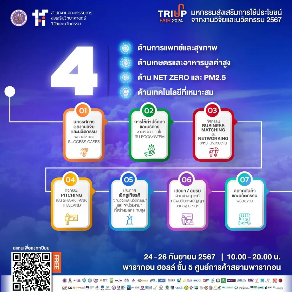 มหกรรมส่งเสริมการใช้ประโยชน์จากกงานวิจัยและนวัตกรรม ประจำปี 2567 (TRIUP ...