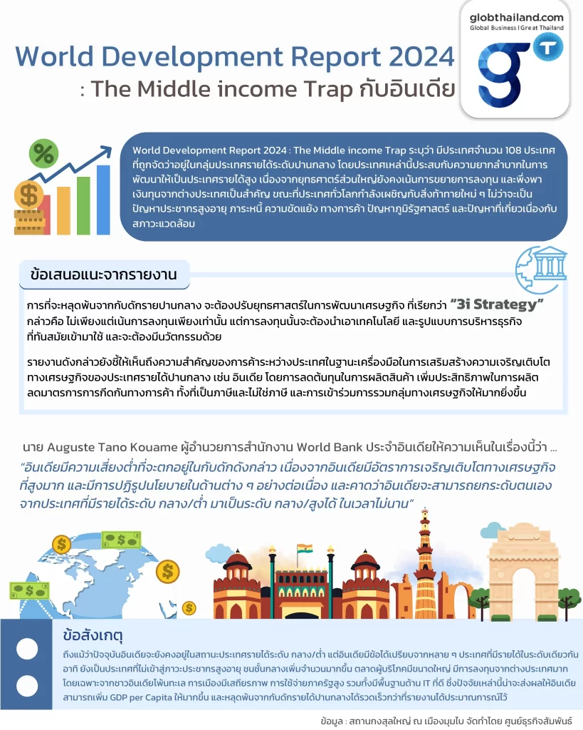 Info : World Development Report 2024 : The Middle income Trap กับอินเดีย